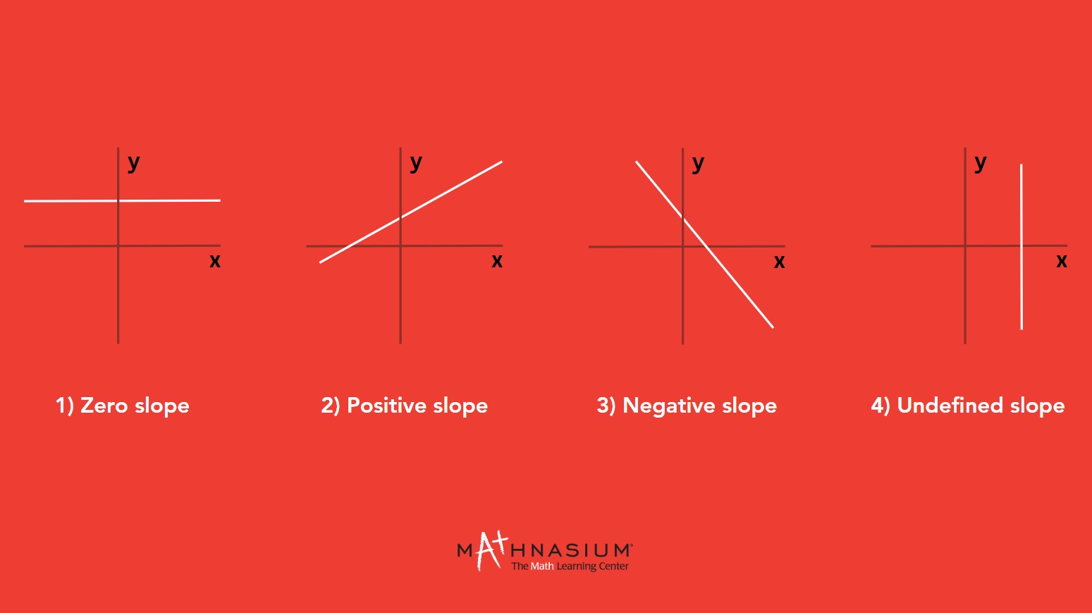 What Is A Positive Slope? A Complete, Kid-Friendly Guide